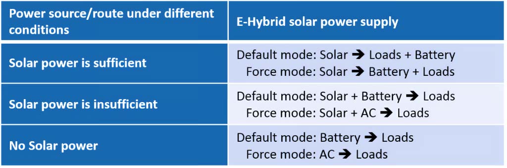 How to Extend the Life Cycle of the Solar Battery? - HF Motion