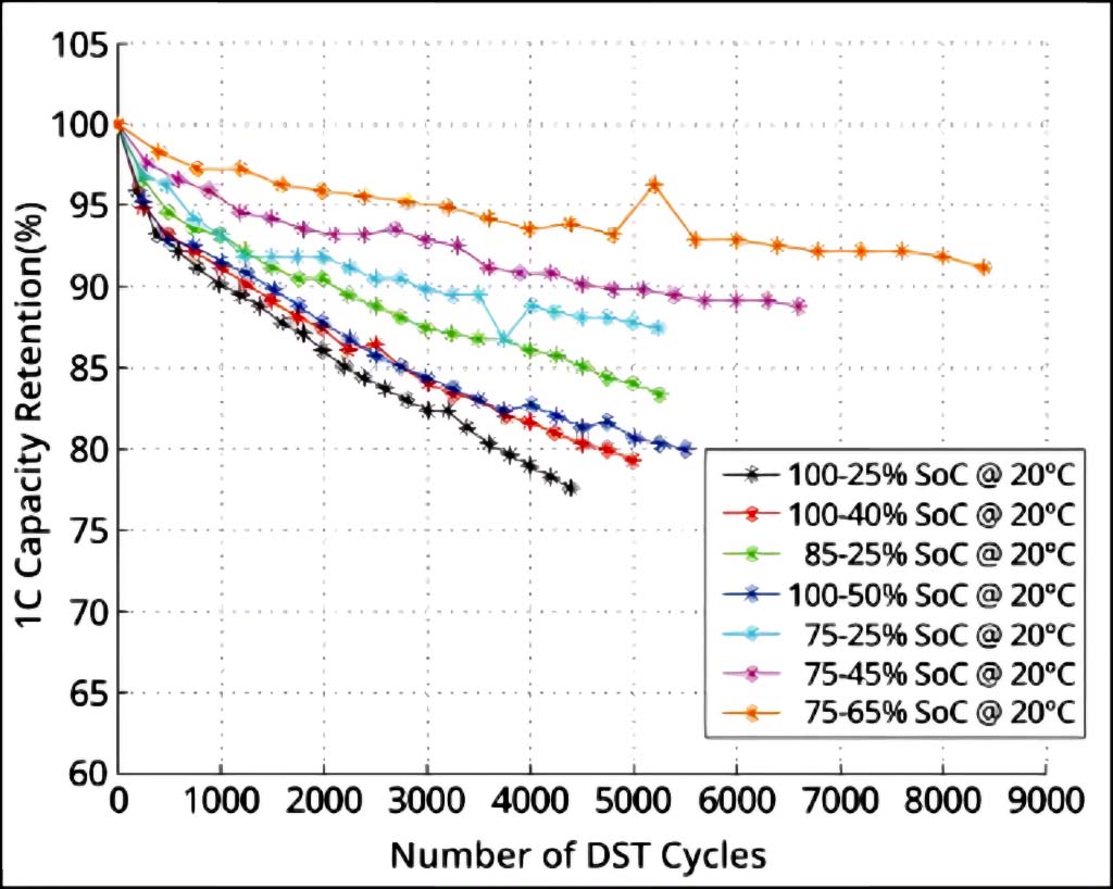 How to Extend the Life Cycle of the Solar Battery? - HF Motion