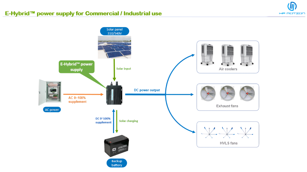 How to Extend the Life Cycle of the Solar Battery? - HF Motion